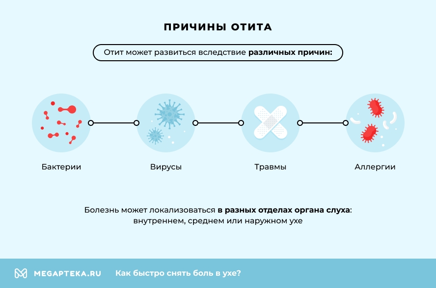 Ушные капли - Рейтинг: С антибиотиком, при заложенности ...
