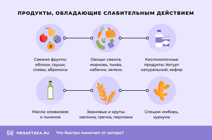 Таблетки от запора: Список эффективных препаратов
