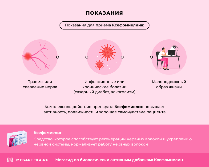Ксефомиелин инструкция по применению: От чего применяют, показания к ...