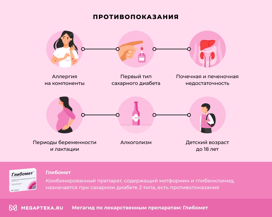 Глибомет инструкция по применению, цена: Состав, для чего назначают ...